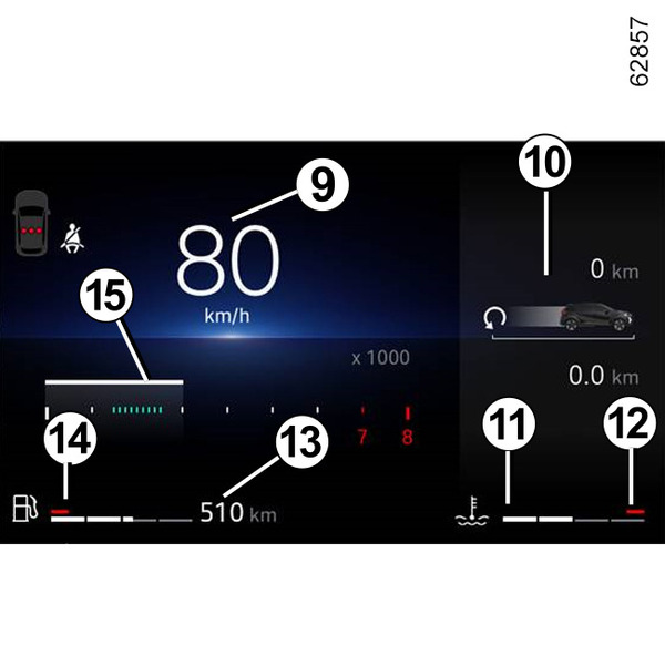 Displayer och indikatorer | användarmanual