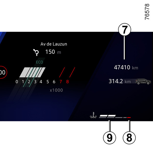 Displays and indicators | user manual