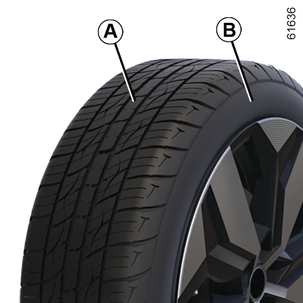 Tyre inflation kit | user manual
